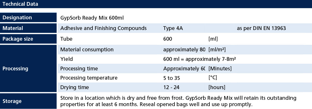 Perforated Gypsum Joint Treatment » Perforated Gypsum Drywall Board ...