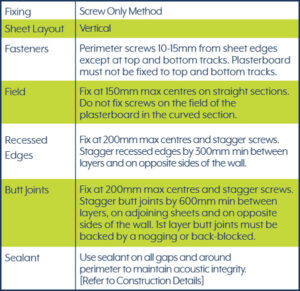 Gypsum Curved Installations » Perforated Gypsum Drywall Board - Gypsorb