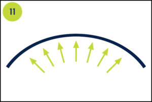 Gypsum Curved Installations » Perforated Gypsum Drywall Board - Gypsorb