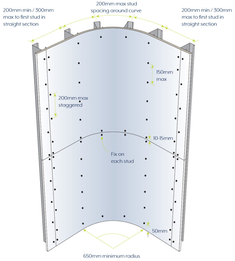 Gypsum Curved Installations » Perforated Gypsum Drywall Board - Gypsorb