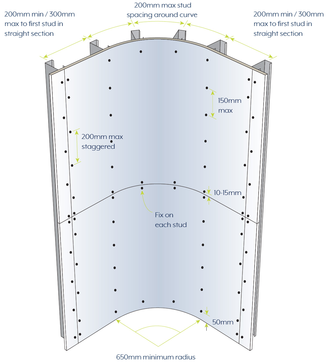 Gypsum Curved Installations » Perforated Gypsum Drywall Board - Gypsorb