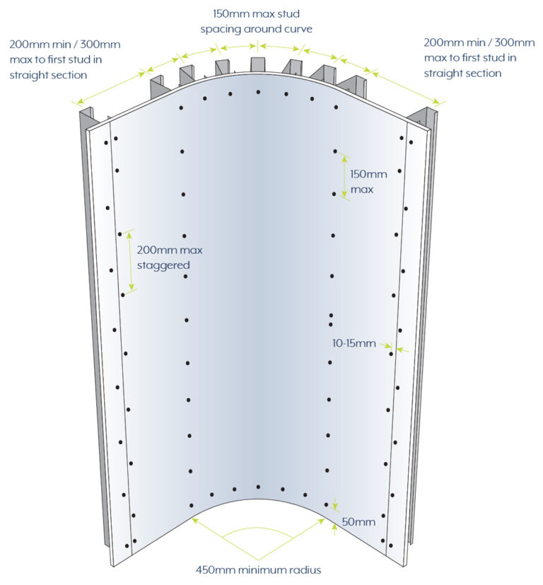 Gypsum Curved Installations » Perforated Gypsum Drywall Board - Gypsorb
