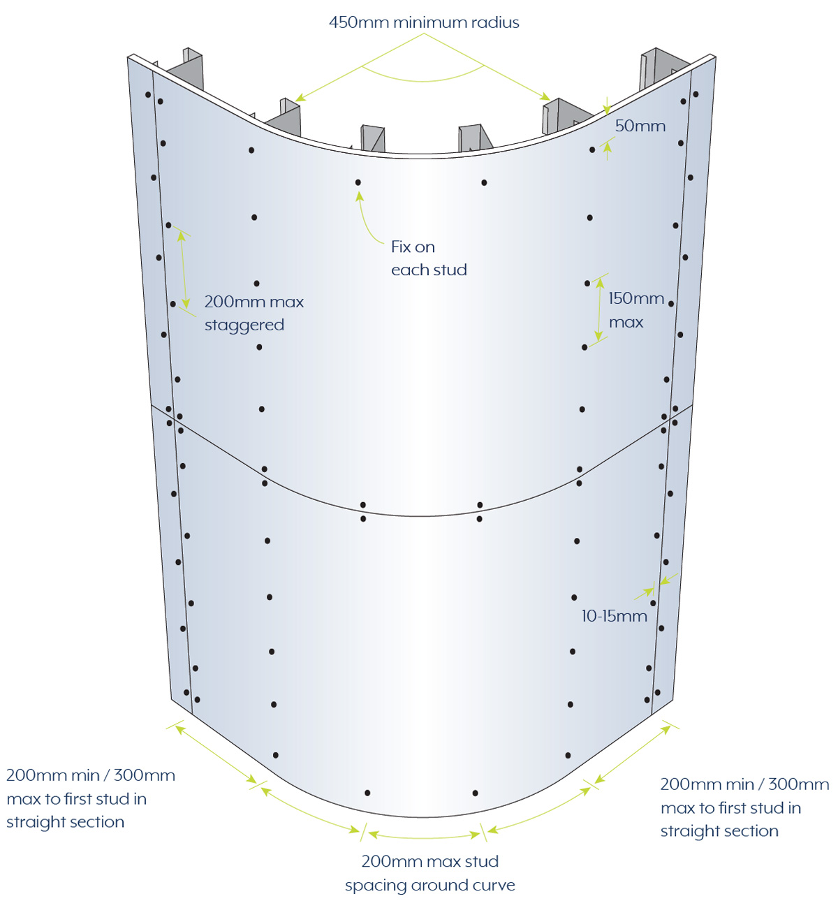 Gypsum Curved Installations » Perforated Gypsum Drywall Board - Gypsorb