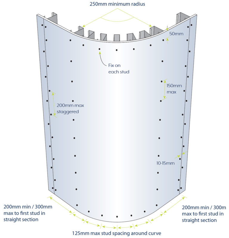 Gypsum Curved Installations » Perforated Gypsum Drywall Board - Gypsorb