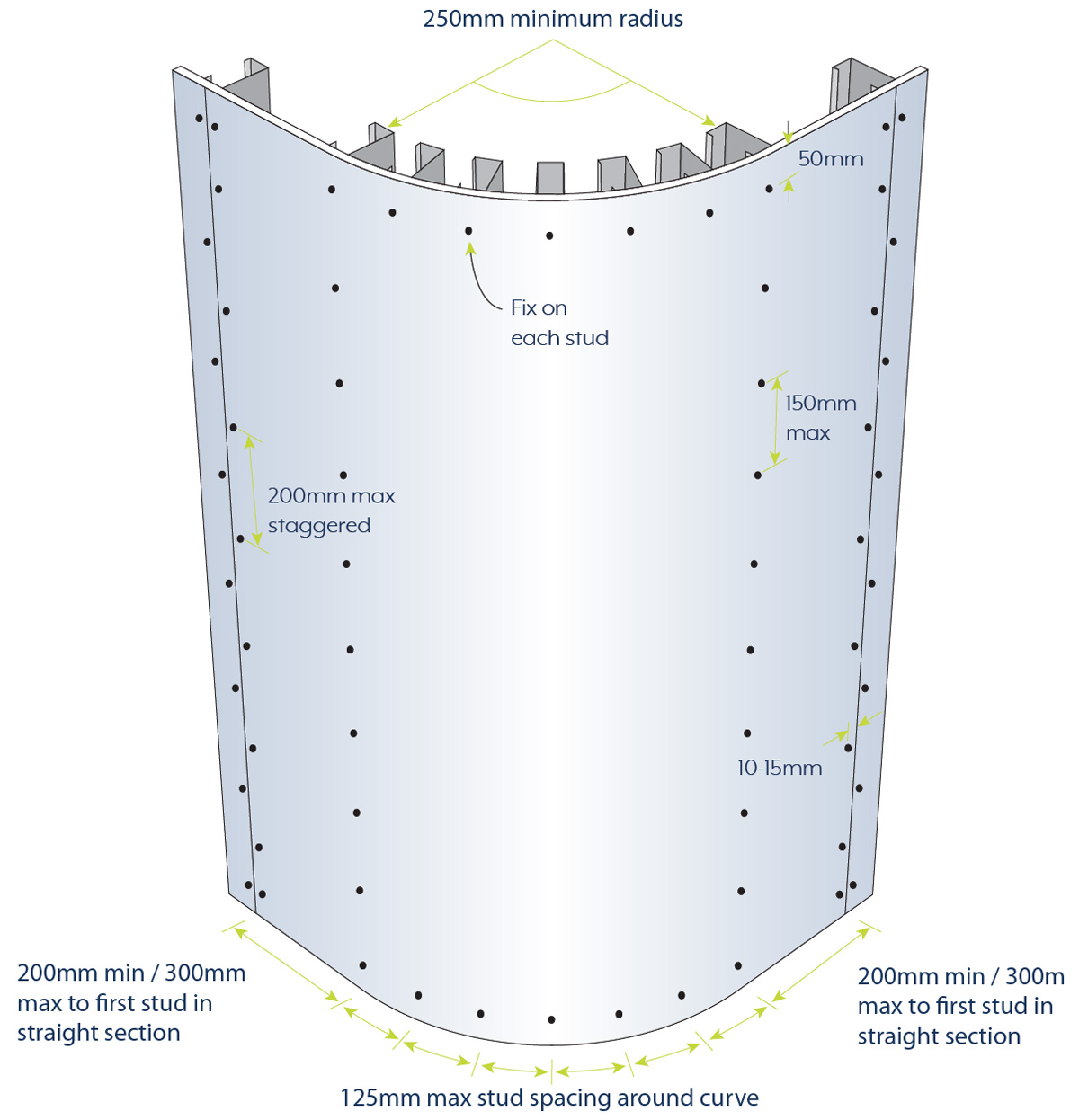 Gypsum Curved Installations » Perforated Gypsum Drywall Board - Gypsorb