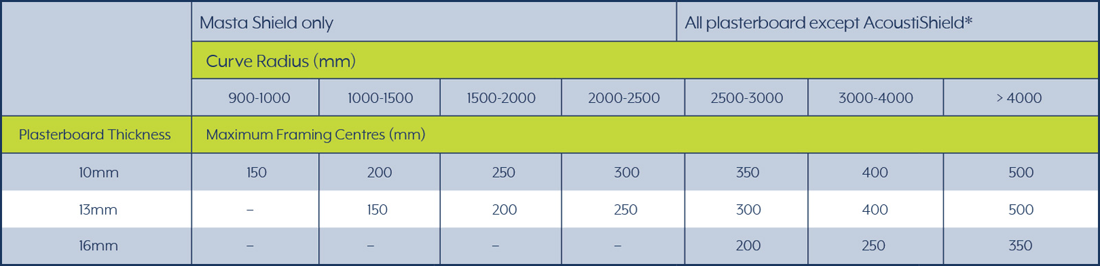 Gypsum Curved Installations » Perforated Gypsum Drywall Board - Gypsorb