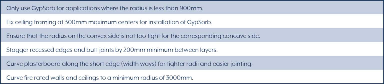 Gypsum Curved Installations » Perforated Gypsum Drywall Board - Gypsorb