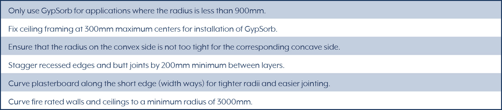 Gypsum Curved Installations » Perforated Gypsum Drywall Board - Gypsorb